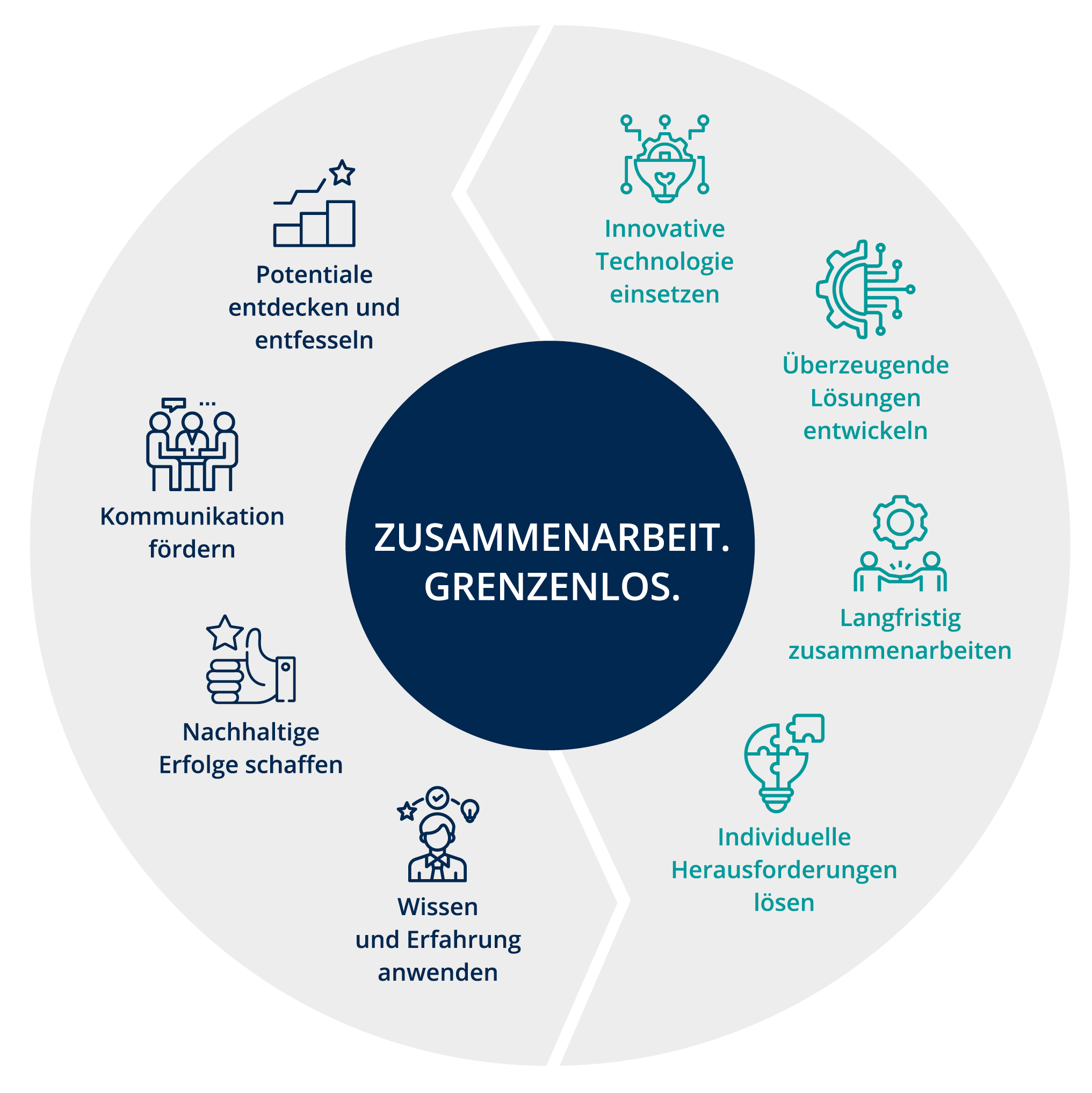 Über uns | IT-Systemhaus michael wessel