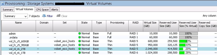 Spart 3PAR Thin Provisioning wirklich Speicherkapazität? | mw IT Blog